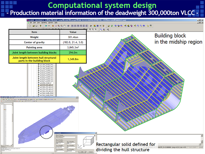 Computational System Design